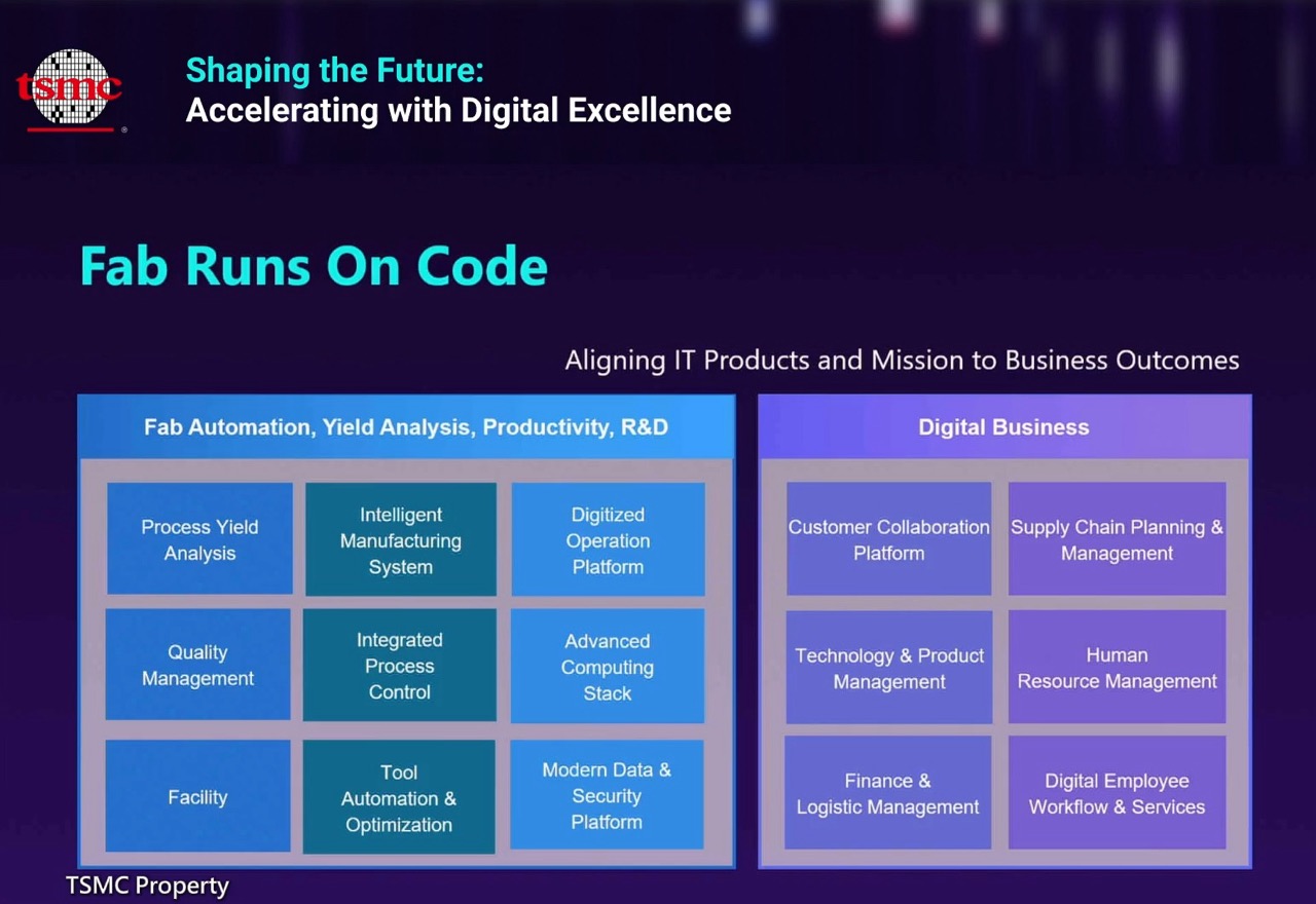 【台積電IT卓越新戰略1】台積IT數位轉型下一步，四大原則加速邁向數位卓越 | iThome